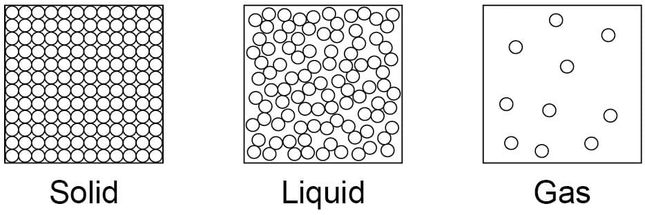 GCSE Chemistry 8462 | Specification | Subject Content | Bonding ...