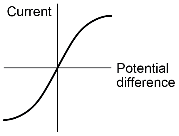 GCSE Physics 8463 | Specification | Subject Content | Electricity | AQA