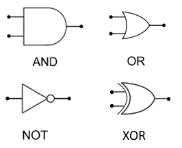 GCSE Computer Science 8525 | Specification | Subject Content | Computer ...