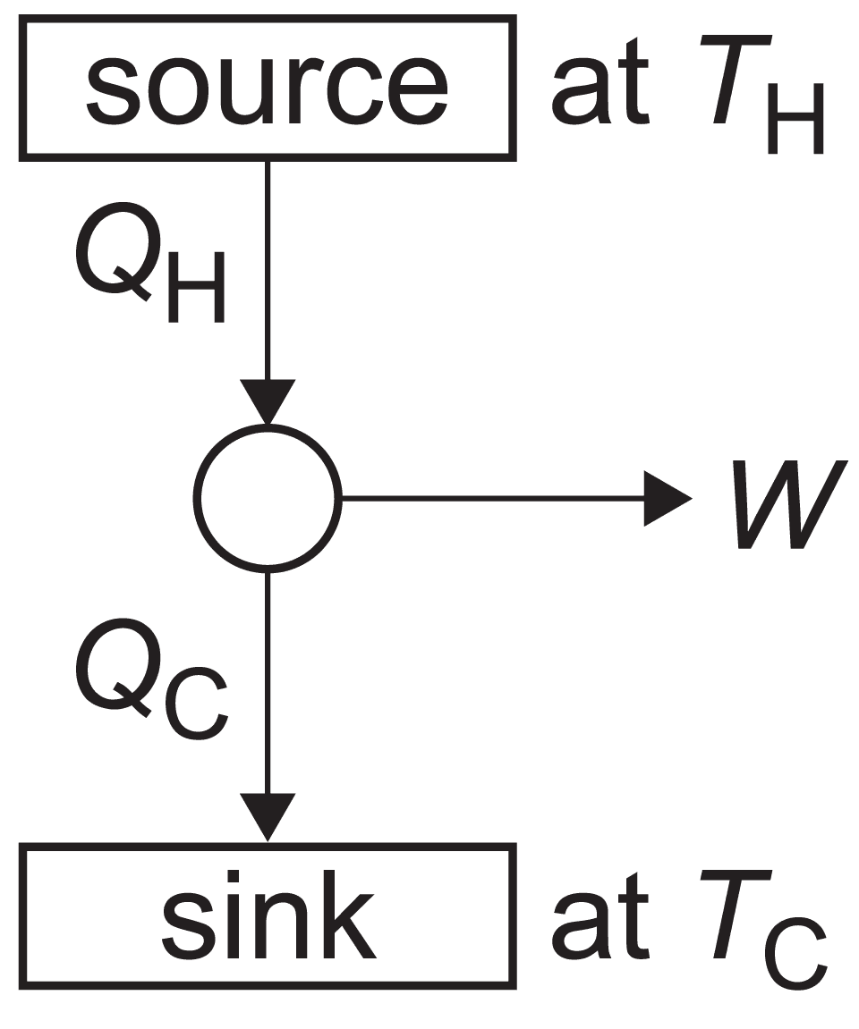 A-level Physics 7408 | Specification | Subject Content | Engineering ...