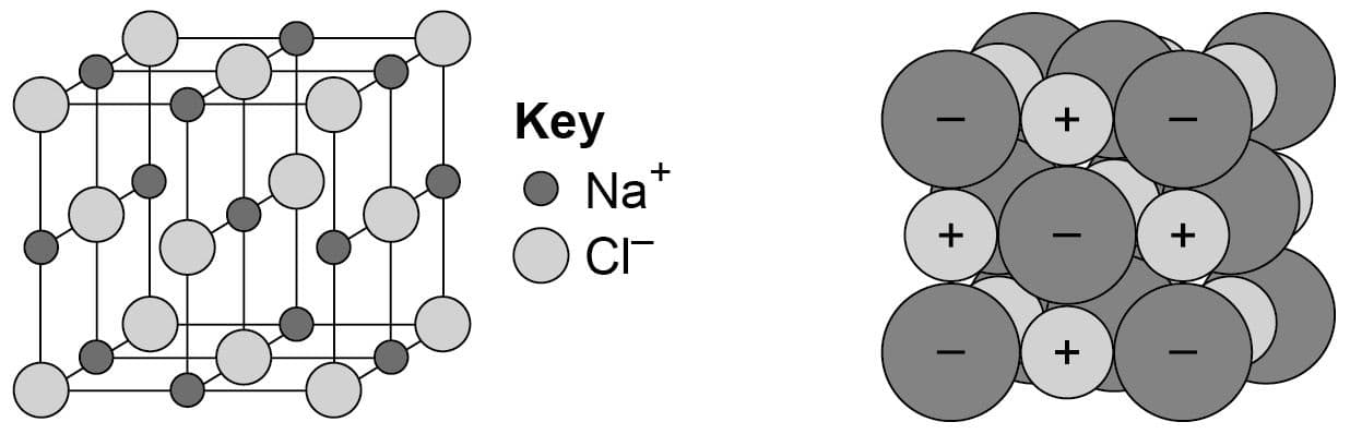 GCSE Chemistry 8462 | Specification | Subject Content | Bonding ...
