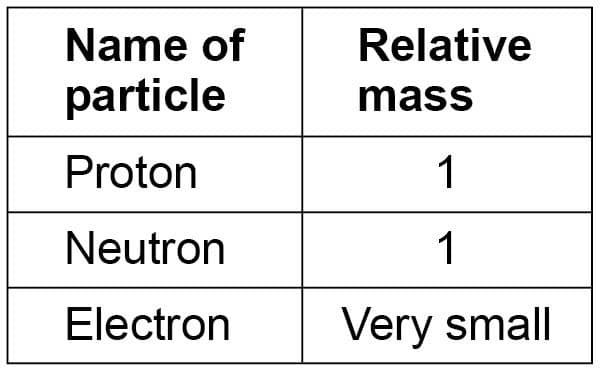 AQA | Science | GCSE | GCSE Combined Science: Trilogy