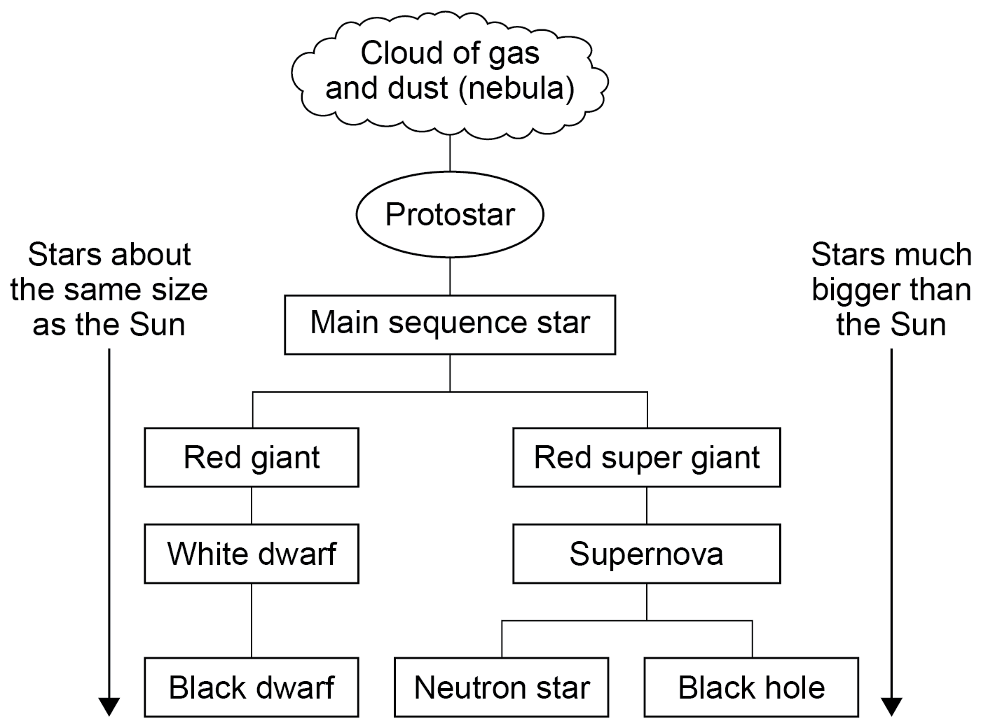GCSE Physics 8463 | Specification | Subject Content | Space Physics ...