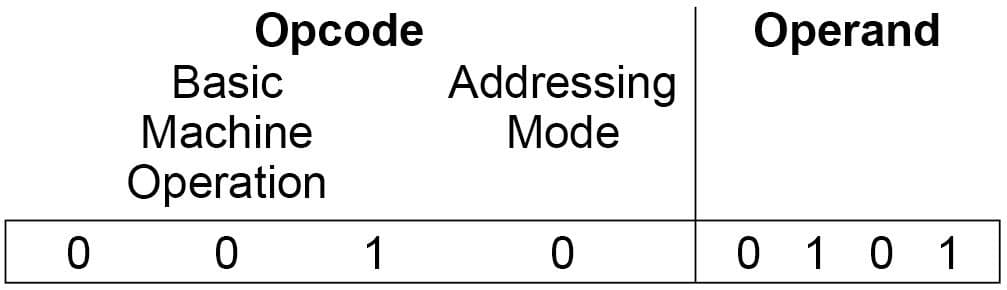 AQA | Computer Science | A-level | A-level Computer Science