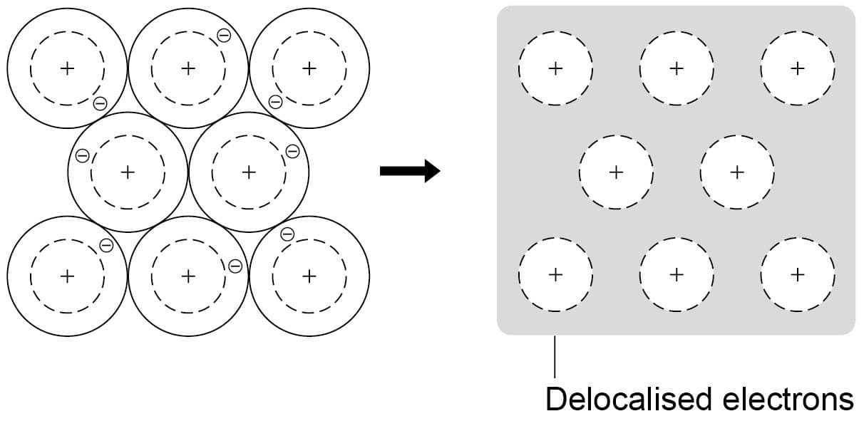 AQA | Science | GCSE | GCSE Combined Science: Trilogy