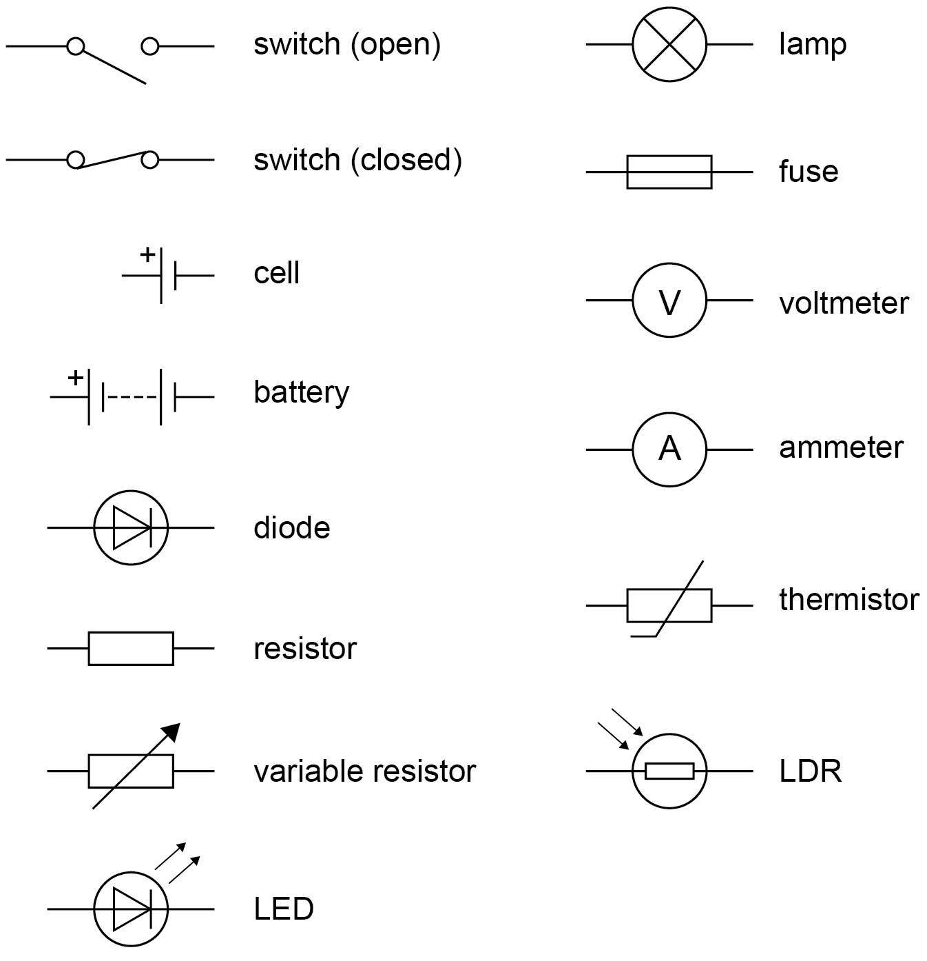 GCSE Science 8464 | Specification | Physics Subject Content | AQA