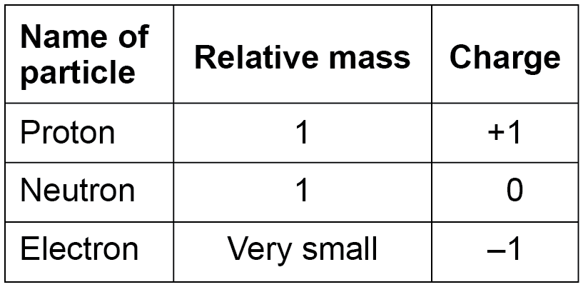 AQA | Science | GCSE | GCSE Combined Science: Synergy